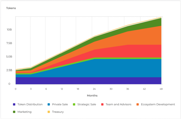 Role of NFT in Artificial Intelligence - Rejolut