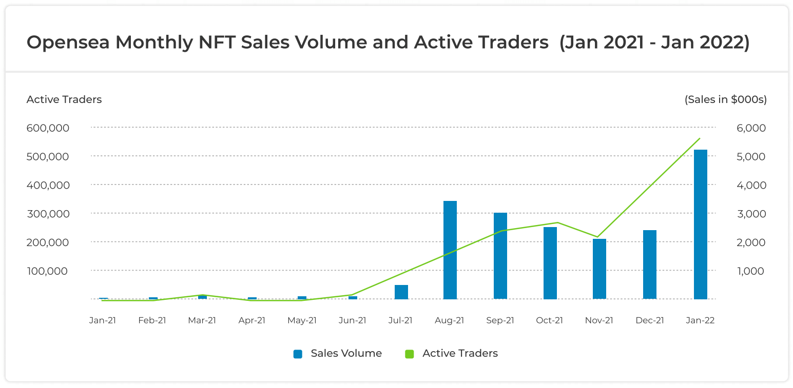 Introduction to NFT (Quick Overview) - Rejolut