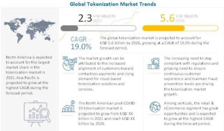 Tokenization of Agro Commodities - Rejolut