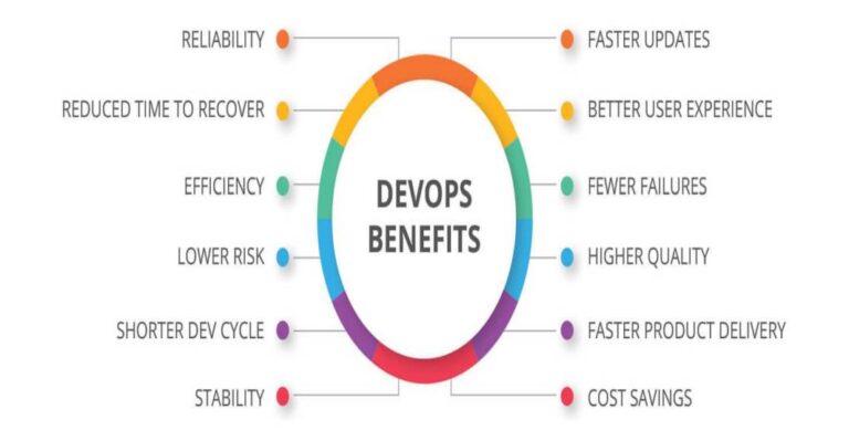 The Competitive Advantage of DevOps - Rejolut