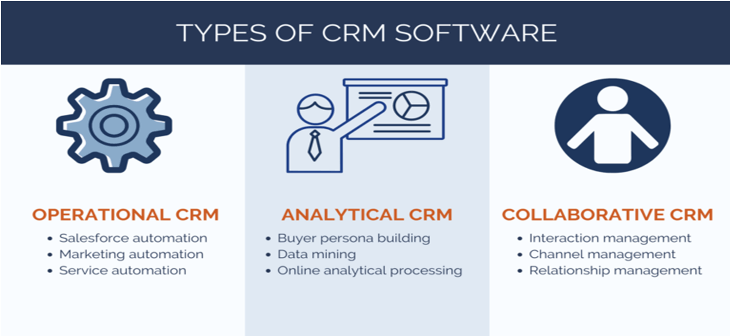 Transform Your CRM Strategy: An Enterprise Agile Approach - Rejolut
