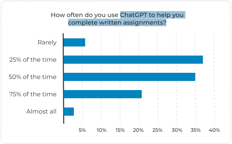 ChatGPT in Education: Pros, Cons, and Future Implications - Rejolut